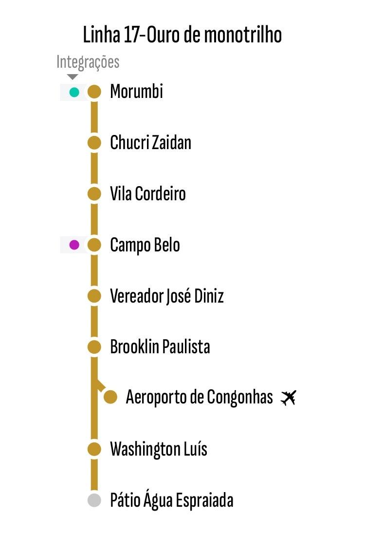 Novas linhas e mais estações: quanto falta para o metrô de SP crescer