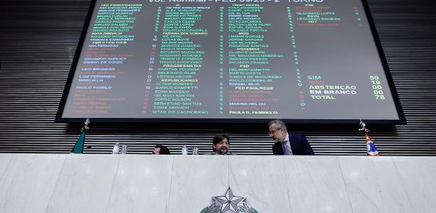 Alesp: Como votaram deputados em PEC que tira verba da educação em SP