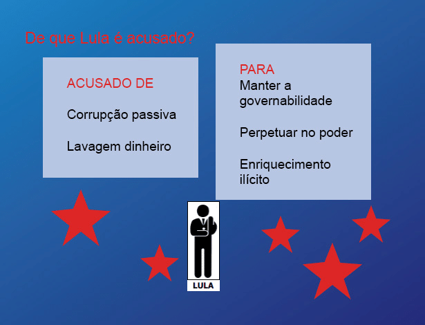 Entenda com este Power Point a denúncia contra Lula na Lava Jato - 14 ...