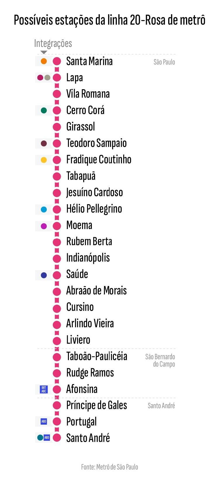 Novas linhas e mais estações: quanto falta para o metrô de SP crescer