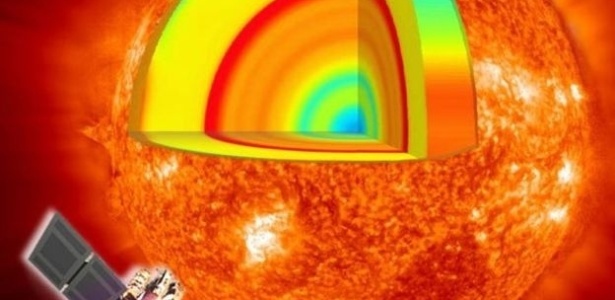 A surpreendente descoberta sobre o núcleo do Sol que intriga cientistas ...