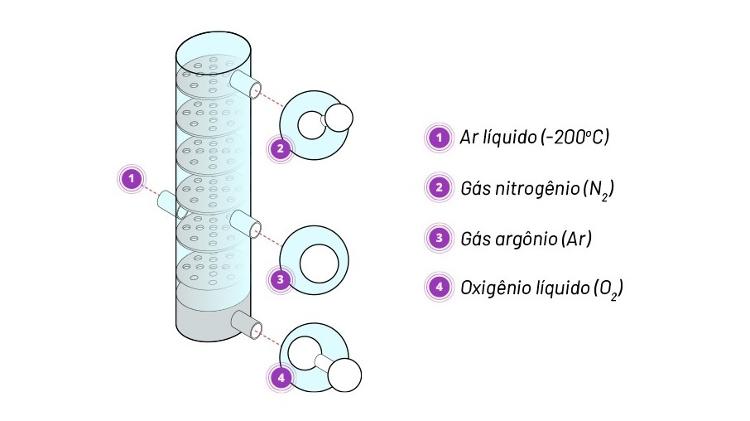 É como ar, só que mais puro: saiba como o oxigênio hospitalar é ...