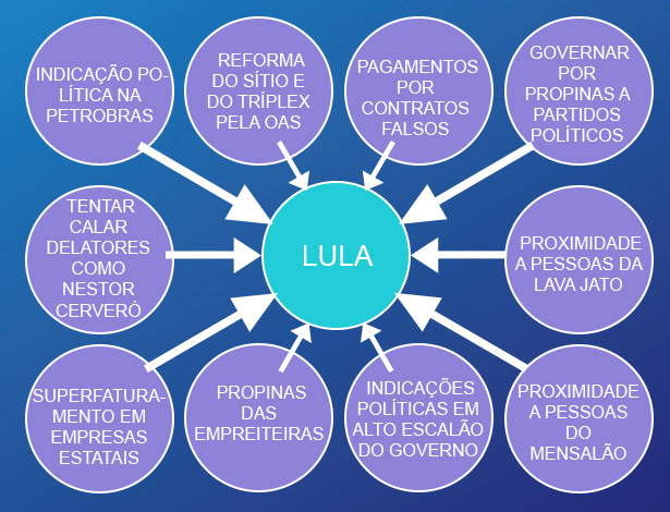 Entenda com este Power Point a denúncia contra Lula na Lava Jato - 14 ...