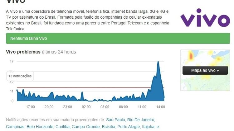 Vivo passa por problemas de sinal na internet móvel, dizem usuários