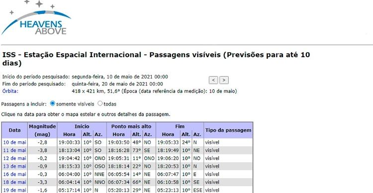 Hoje tem passagem da Estação Espacial sobre o Brasil. Vamos observar ...