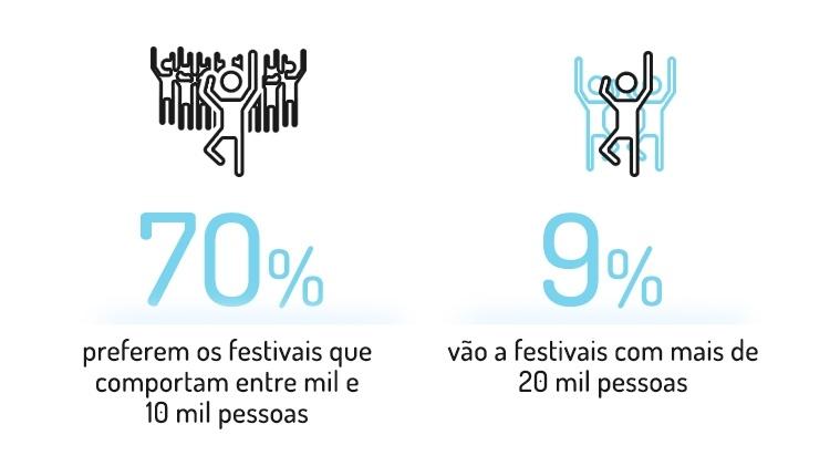 O que a experiência do Lollapalooza diz sobre a tendência dos festivais ...