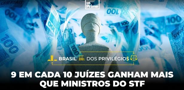 9 em cada 10 juízes no Brasil ganharam mais que os ministros do STF