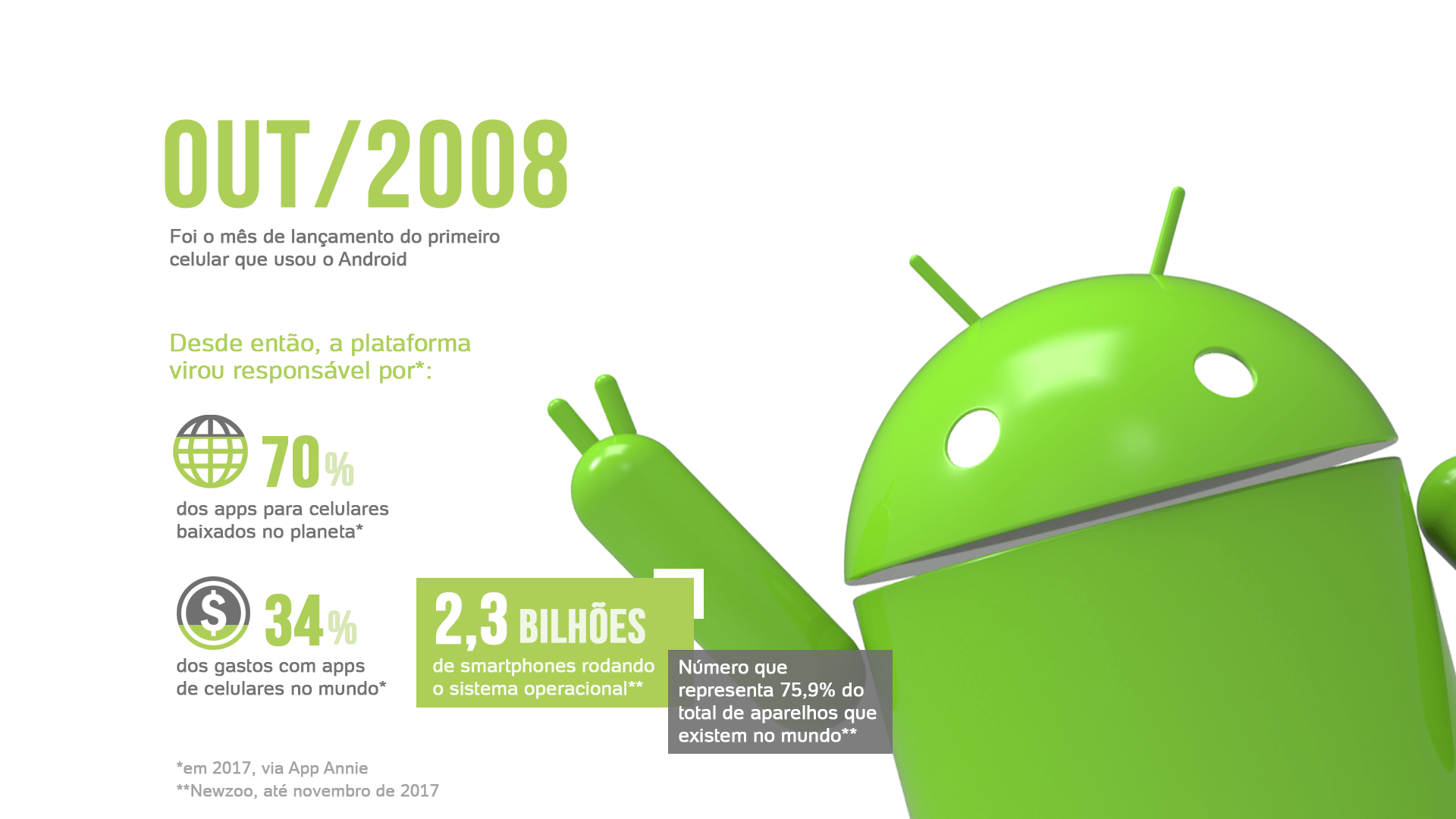 A mão invisível do Google | Maior sistema operacional, Android foi de ...